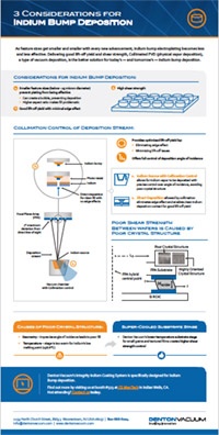 Indium Bump Deposition Infographic